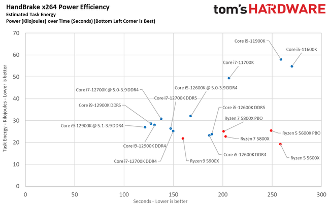 AMD vs Intel: Which CPUs Are Better in 2022? | Tom's Hardware