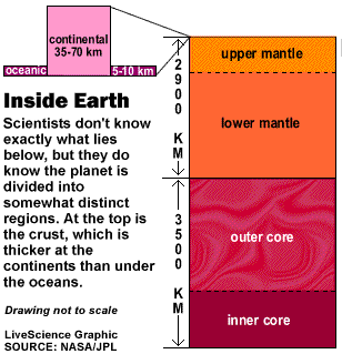 Huge 'Ocean' Discovered Inside Earth | Live Science