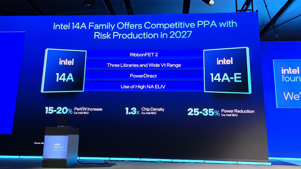 Intel details 14A performance and new 'Turbo Cells' that unlock maximum CPU and GPU frequency ...