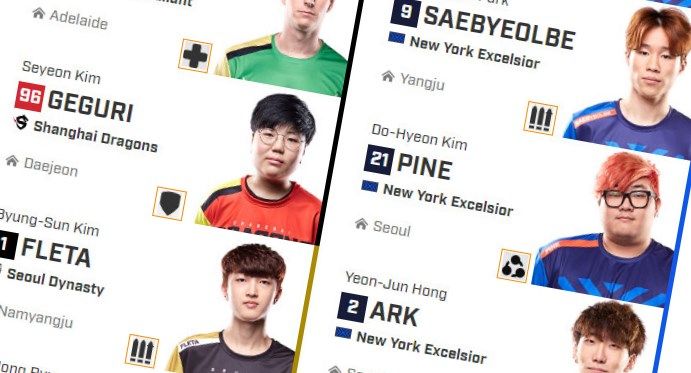 Overwatch League All-Star Game starting lineups revealed | PC Gamer