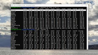 Neustar UltraDNS Public review | TechRadar