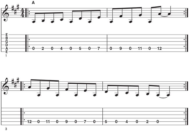 Ionian mode on guitar: how to play this fundamental mode | Guitar World