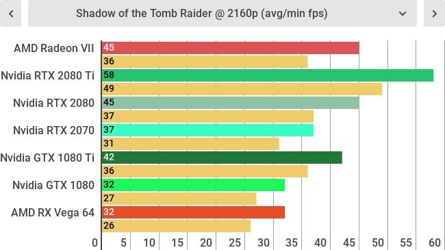 AMD Radeon VII review | TechRadar