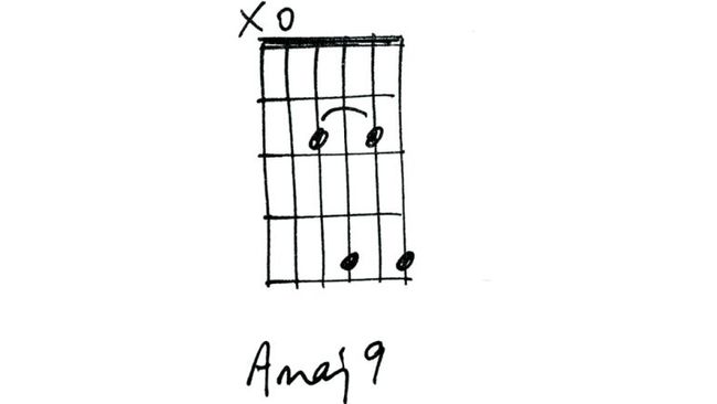 Make your clean sounds shimmer with these 16 captivating guitar chords ...