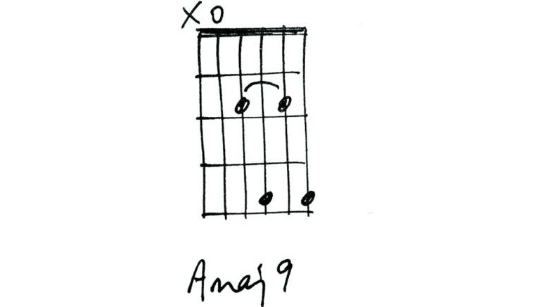 Make your clean sounds shimmer with these 16 captivating guitar chords ...