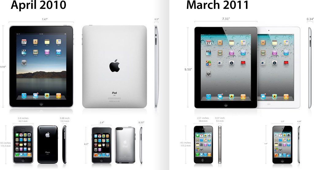 iPad 2 review | iMore
