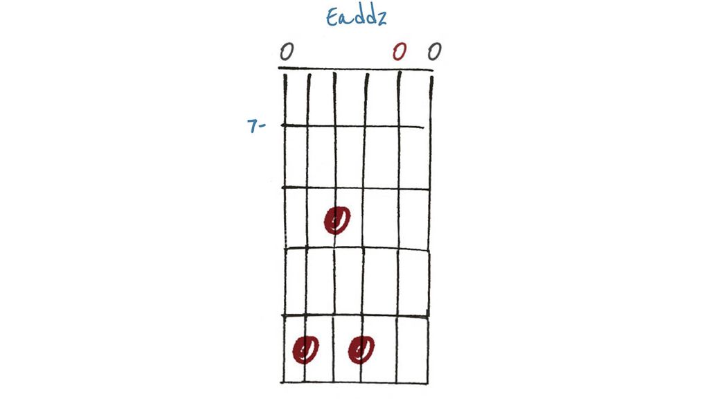 Make an impact with 5 expansive open guitar chords | Guitar World