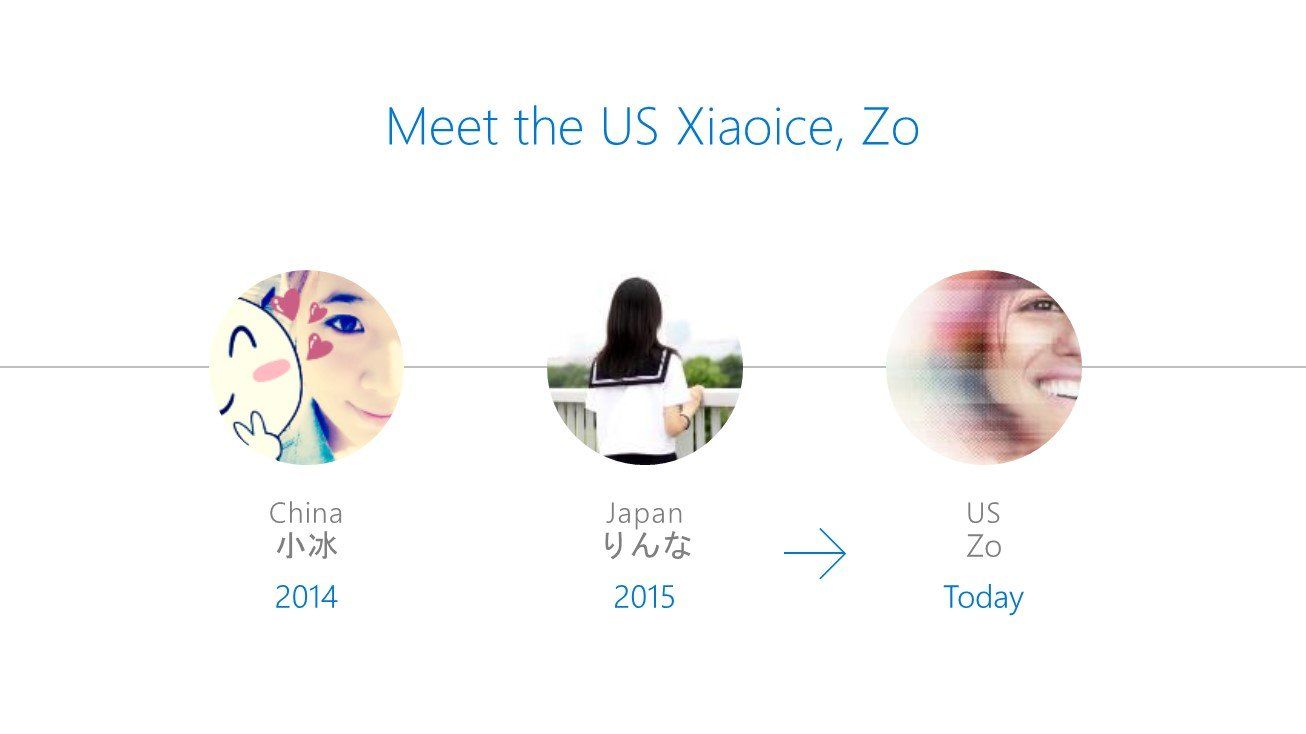 Microsoft formally introduces Zo, its latest AI-powered chatbot ...