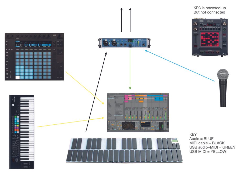 TS7: "A lot of electronic musicians don’t play actual instruments; they ...