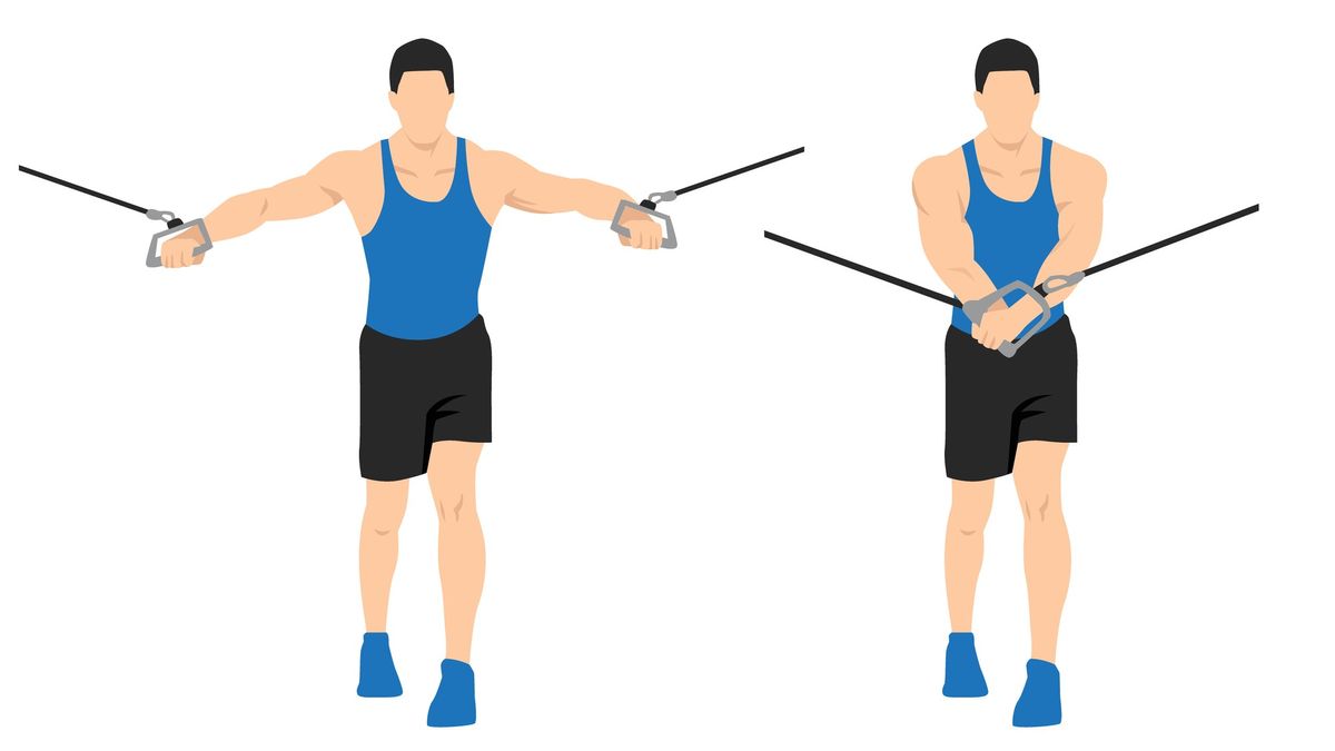What are the 3 planes of motion for exercise, and why do they matter ...