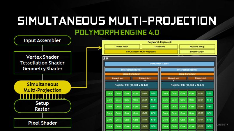 Nvidia GeForce GTX 1080 Simultaneous Multi-Projection & Async Compute