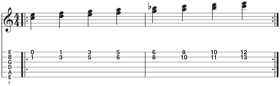 Phrygian mode: how to play the Metallica-favored scale | Guitar World