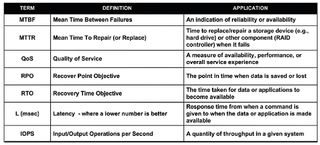 Understanding Storage Efficiency Metrics | TV Tech