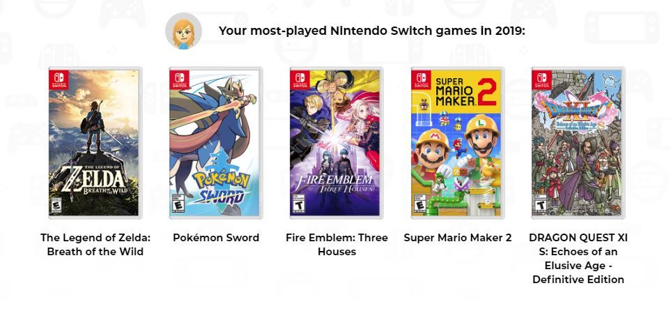 Here's how to check your Nintendo Switch year in review stats for 2019 ...