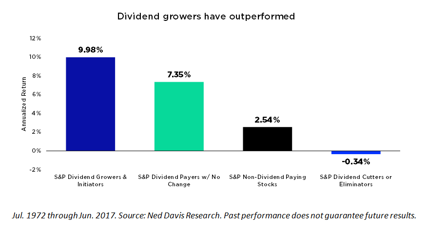 This Will Make You Rethink Your Dividend Strategy | Kiplinger