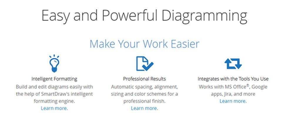 SmartDraw review | TechRadar