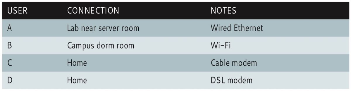 Byte-Sized Lesson: Variations in IP Connectivity | AVNetwork