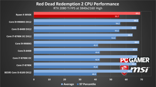 Red Dead Redemption 2 settings guide, system requirements, port ...
