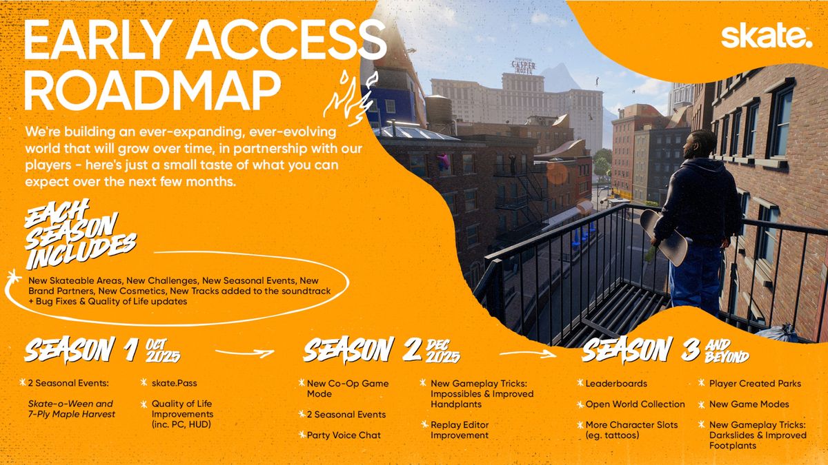 Skate Early Access roadmap - here's when to expect major updates ...