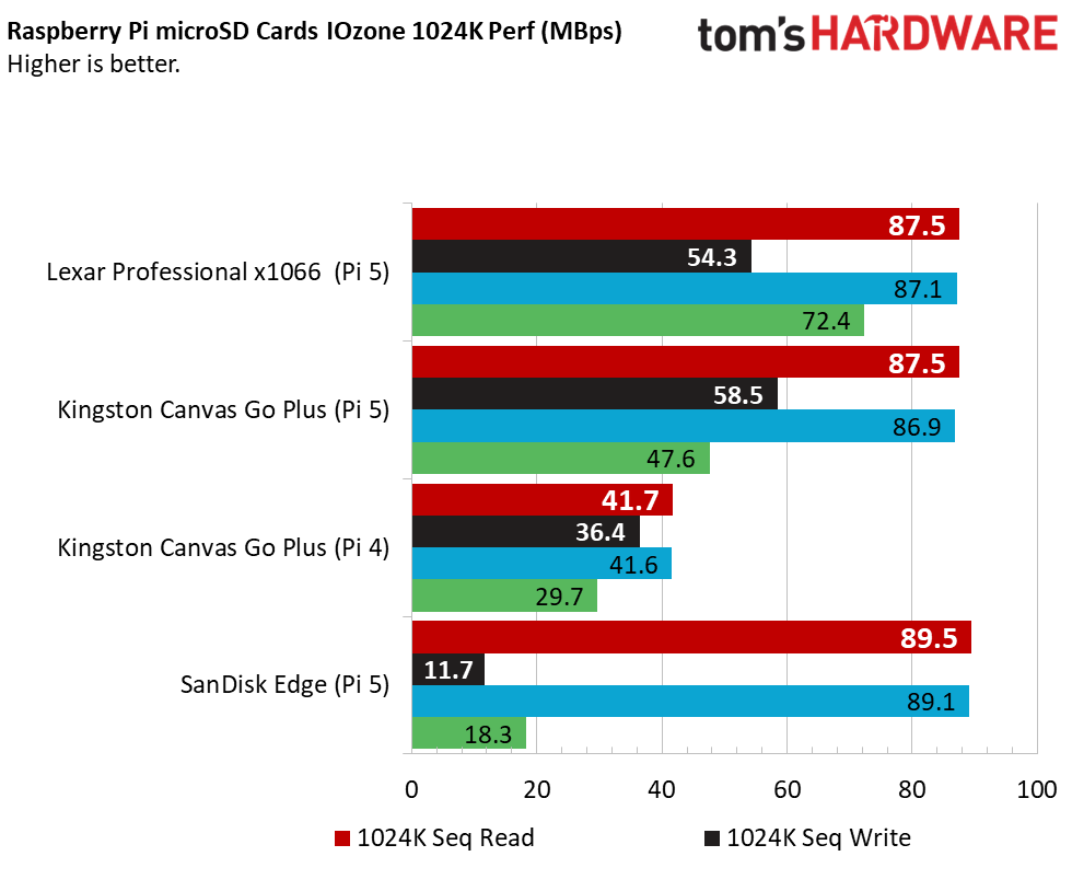 Raspberry Pi 5 Live Blog: Whole New Board, Whole New Ecosystem | Tom's ...