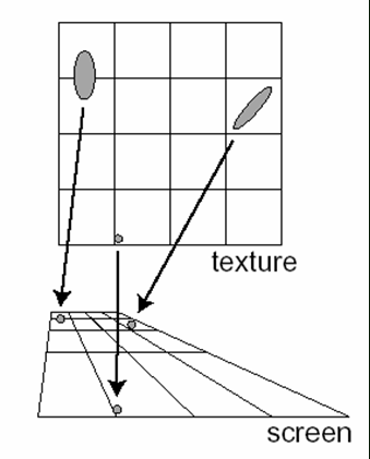 Anisotropic Filtering - ATI's Optimized Texture Filtering Called Into ...