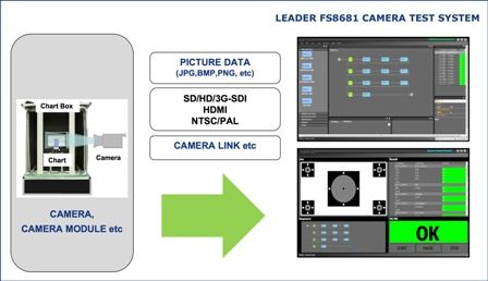 Leader Launches Video Camera and Image Test System | TV Tech