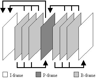 Subdivision Into Macro Blocks - Video Guide Part 3: Video Formats and ...