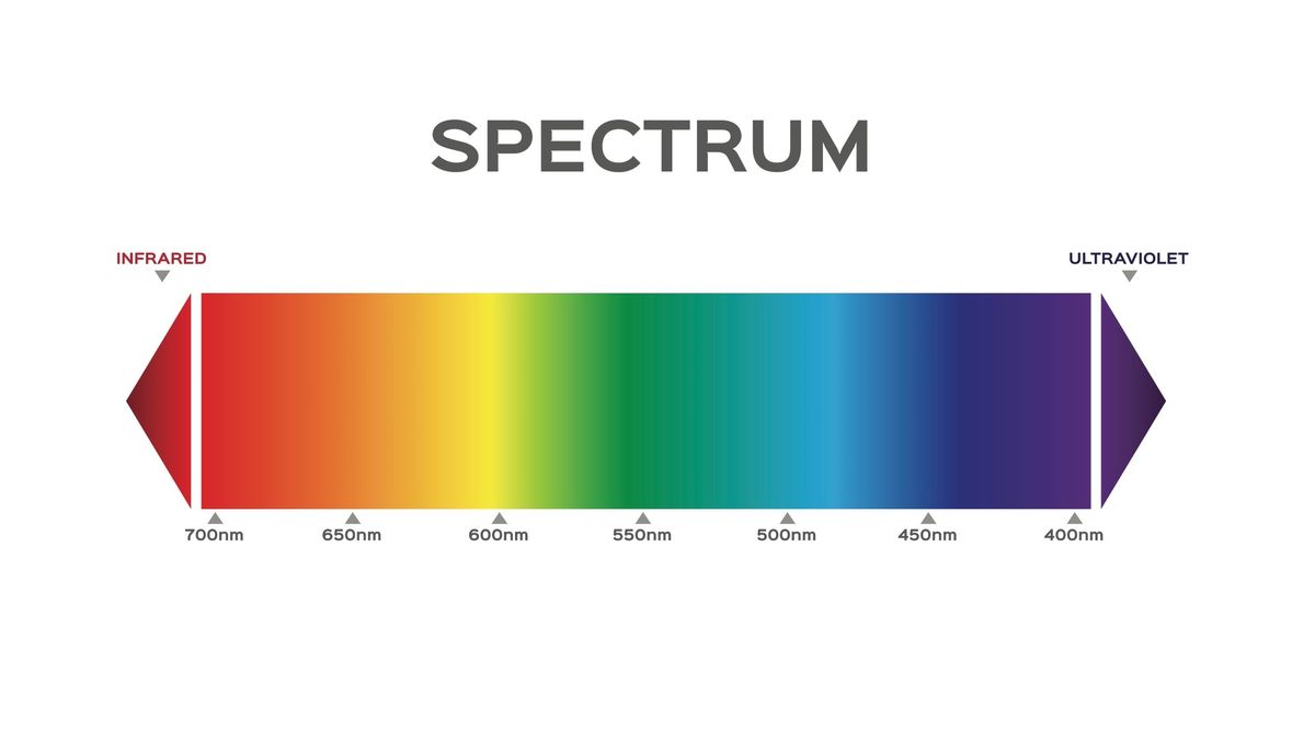 What would happen if the speed of light were much lower? | Live Science