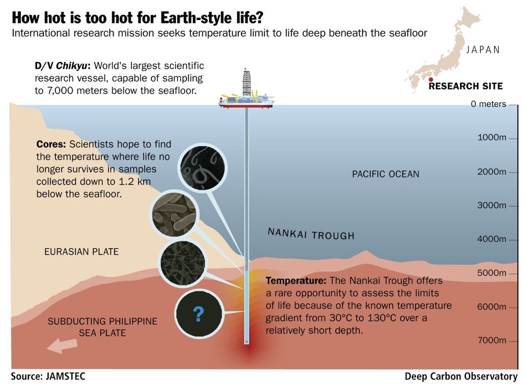 The Heat Is On: Search Begins for 'Alien' Life Beneath Earth | Live Science