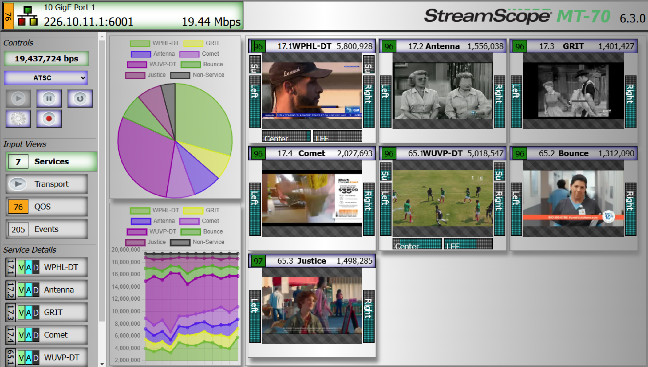 Triveni Digital To Feature New StreamScope Analyzer At 2025 NAB Show ...