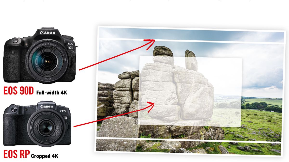 Canon School: video formats on Canon cameras explained | Digital Camera ...