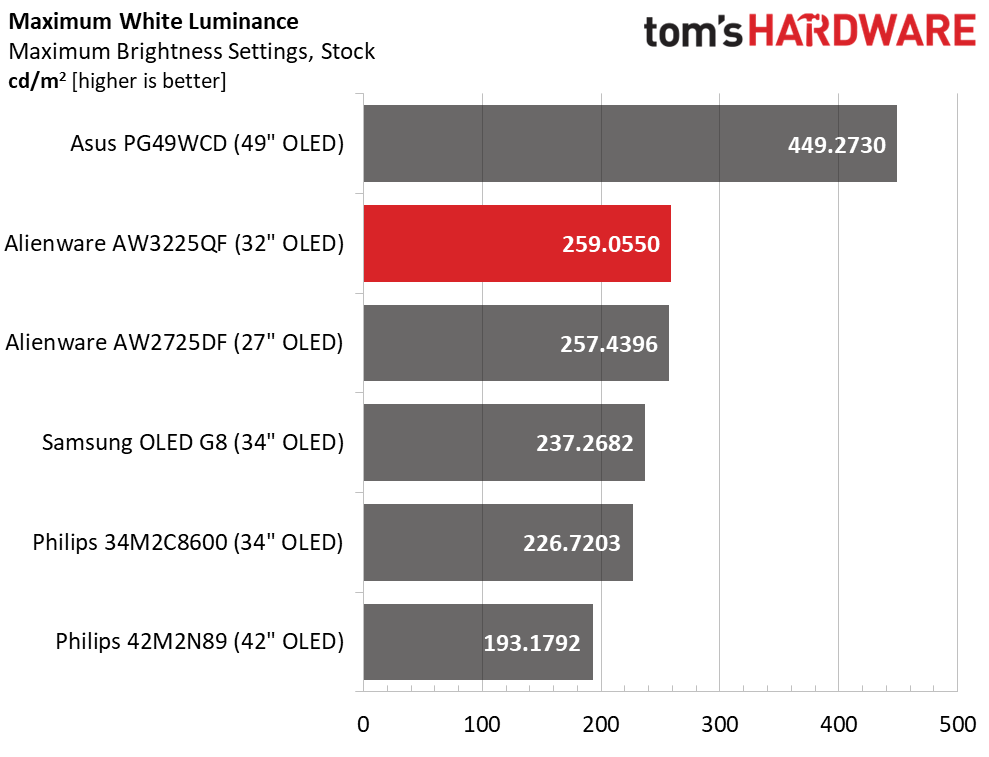 Brightness and Contrast - Alienware AW3225QF OLED 4K gaming monitor ...