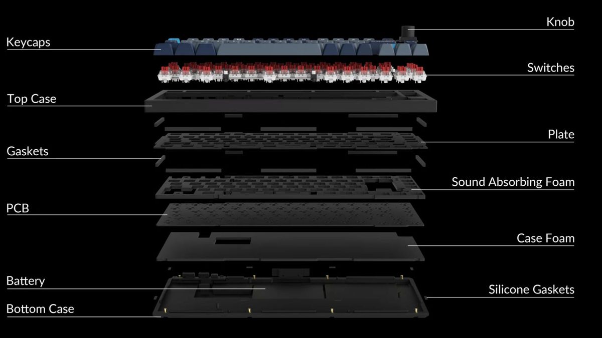 Keychron Q1 Pro review: The gold standard for custom mechanical ...