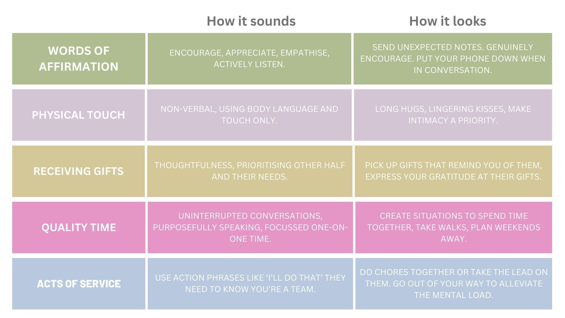 Valentine’s Day is a good excuse to revisit your Love Language (not ...