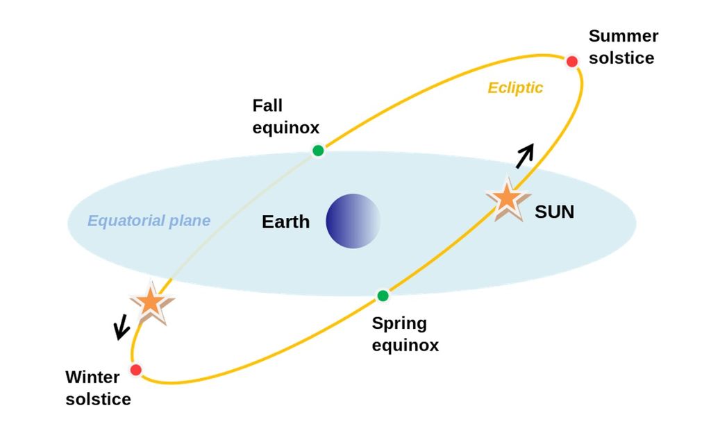 What Winter Solstice Rituals Tell Us About Indigenous People | Live Science