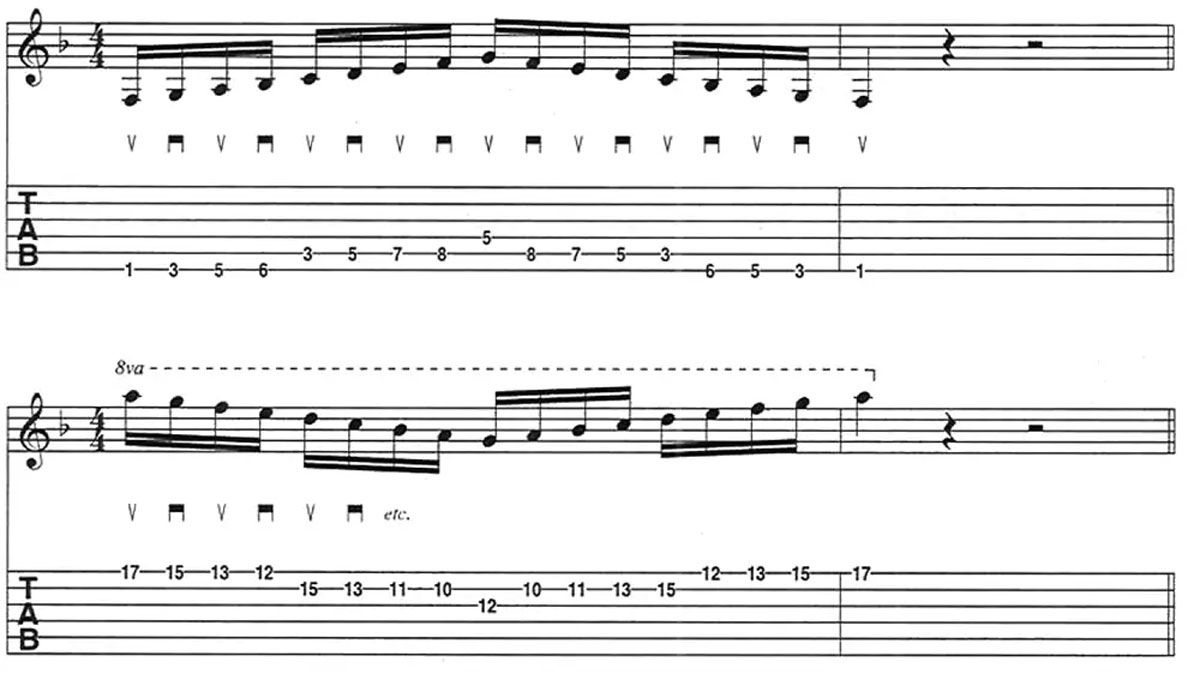 Want to Improve Your Alternate Picking? This Essential Lesson Will Have ...