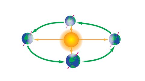 Summer solstice 2025: When is the solstice, why does it happen, and how ...