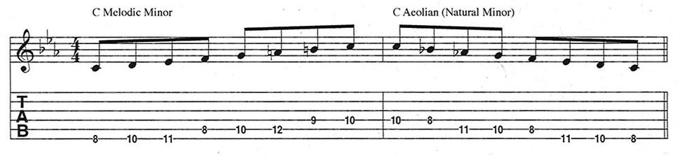 How Modes Work – and How to Use Them | GuitarPlayer