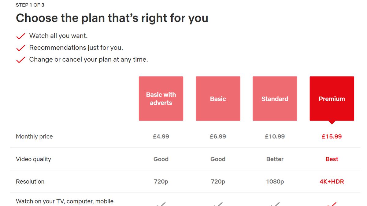 Netflix really doesn't want you to sign up to its ads-free basic tier ...