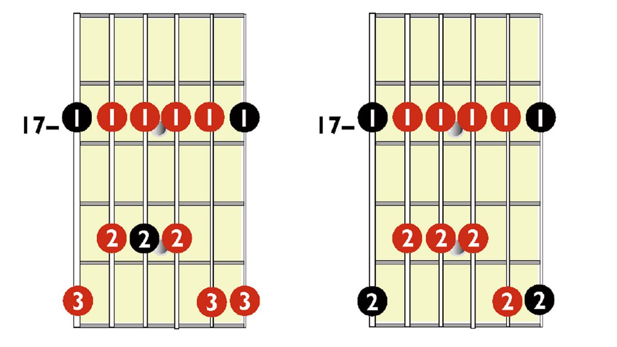 How experimenting with your fingering can improve your guitar solos ...