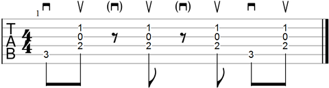 Acoustic Guitar Strumming Patterns | Guitar World