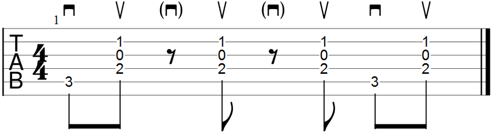 Acoustic Guitar Strumming Patterns | Guitar World