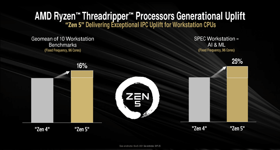 AMD reveals benchmarks of Ryzen Threadripper 9000 — claims it's up to ...