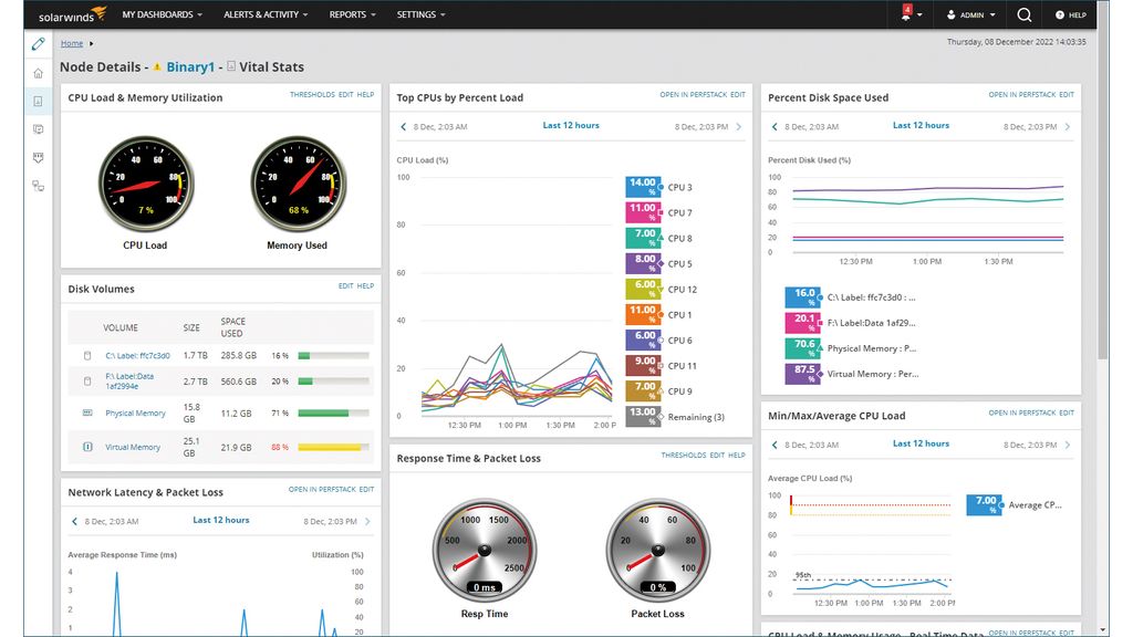 SolarWinds Network Performance Monitor 2022.4 review: Quirky licensing ...