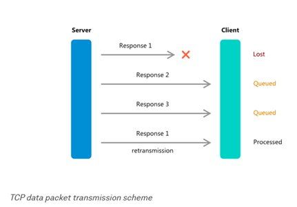 DNS-over-QUIC becomes proposed standard: Why it is good news for your ...