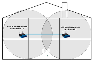 Projects Using Old Routers - Reusing Old Computers & Routers | Tom's Guide