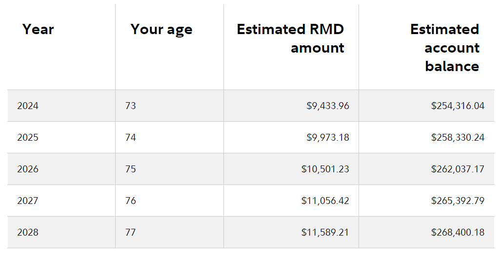 Calculate RMDs (Required Minimum Distribution) From IRAs | Kiplinger