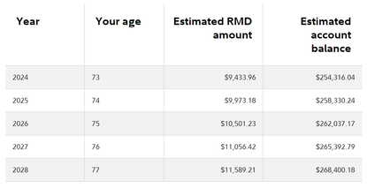 Calculate RMDs (Required Minimum Distribution) From IRAs | Kiplinger