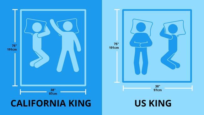 King bed size: exactly how big is a king size mattress? | Tom's Guide