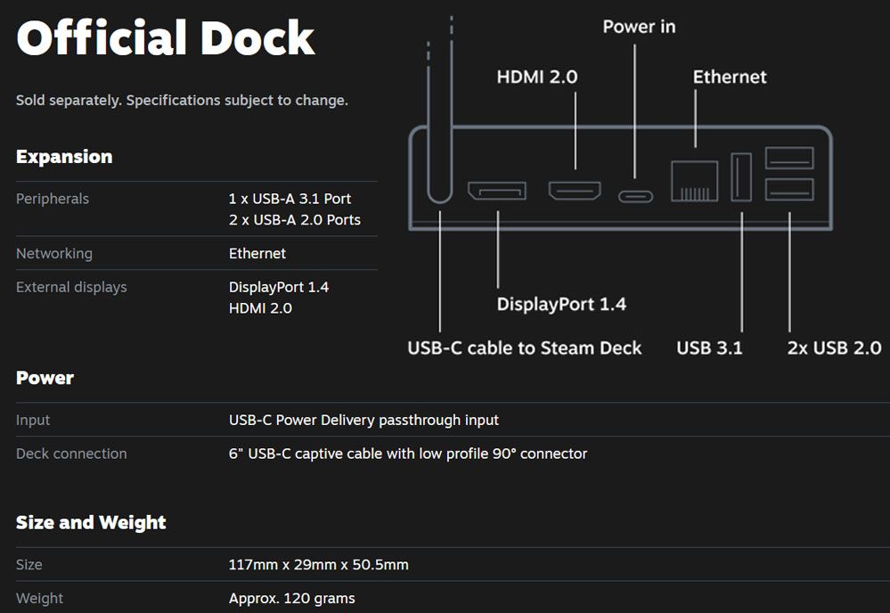 The Steam Deck Dock Is Still Months Away | Tom's Hardware